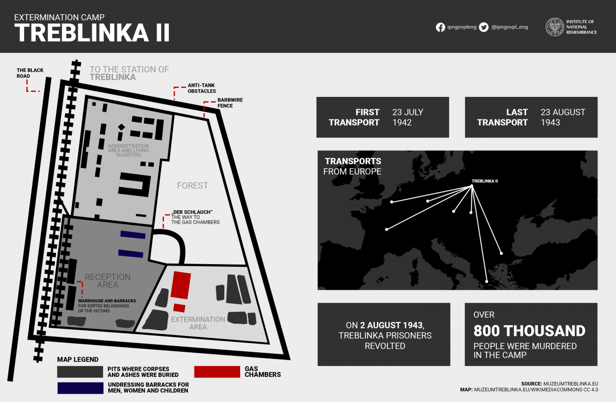 Treblinka II German Extermination Camp In Occupied Poland